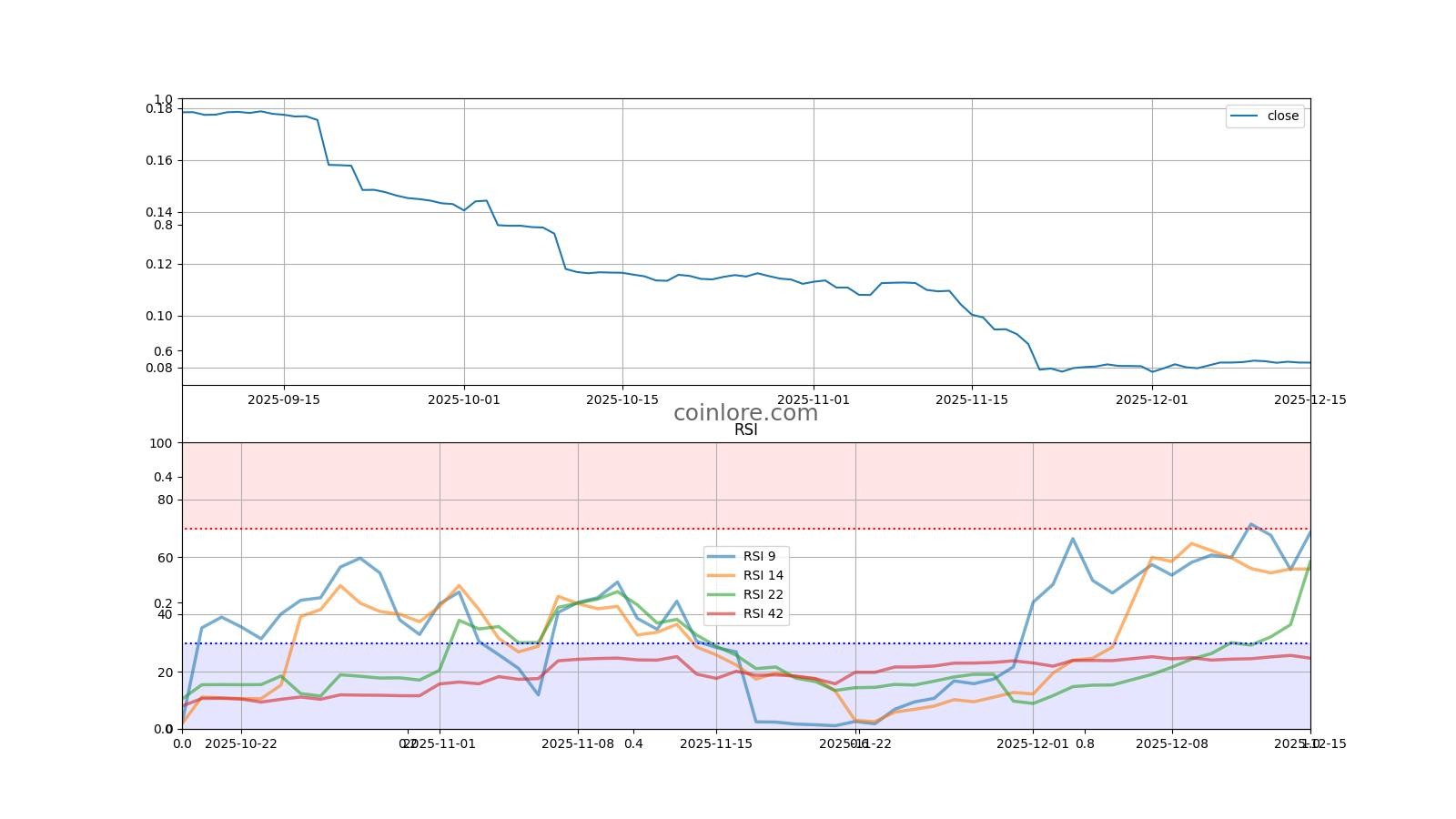 JetTon Game RSI indicator