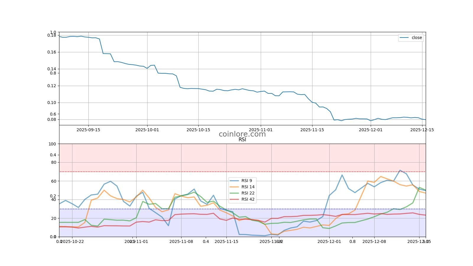 JetTon Game RSI indicator