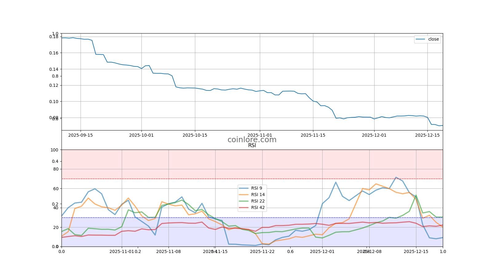 JetTon Game RSI indicator