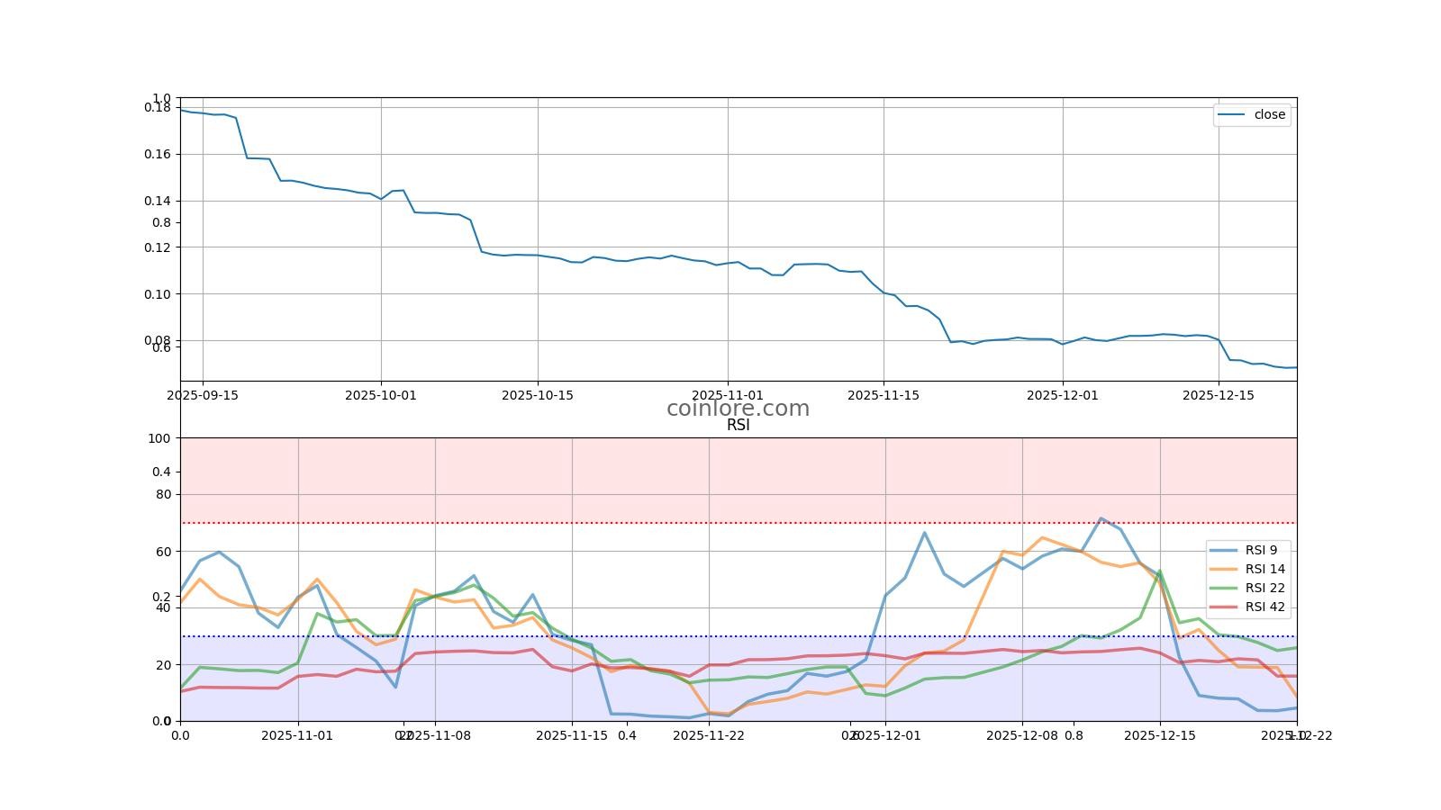 JetTon Game RSI indicator