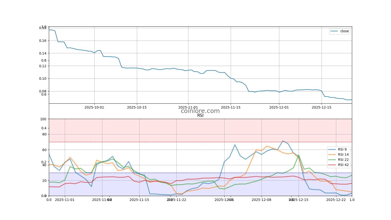 JetTon Game RSI indicator