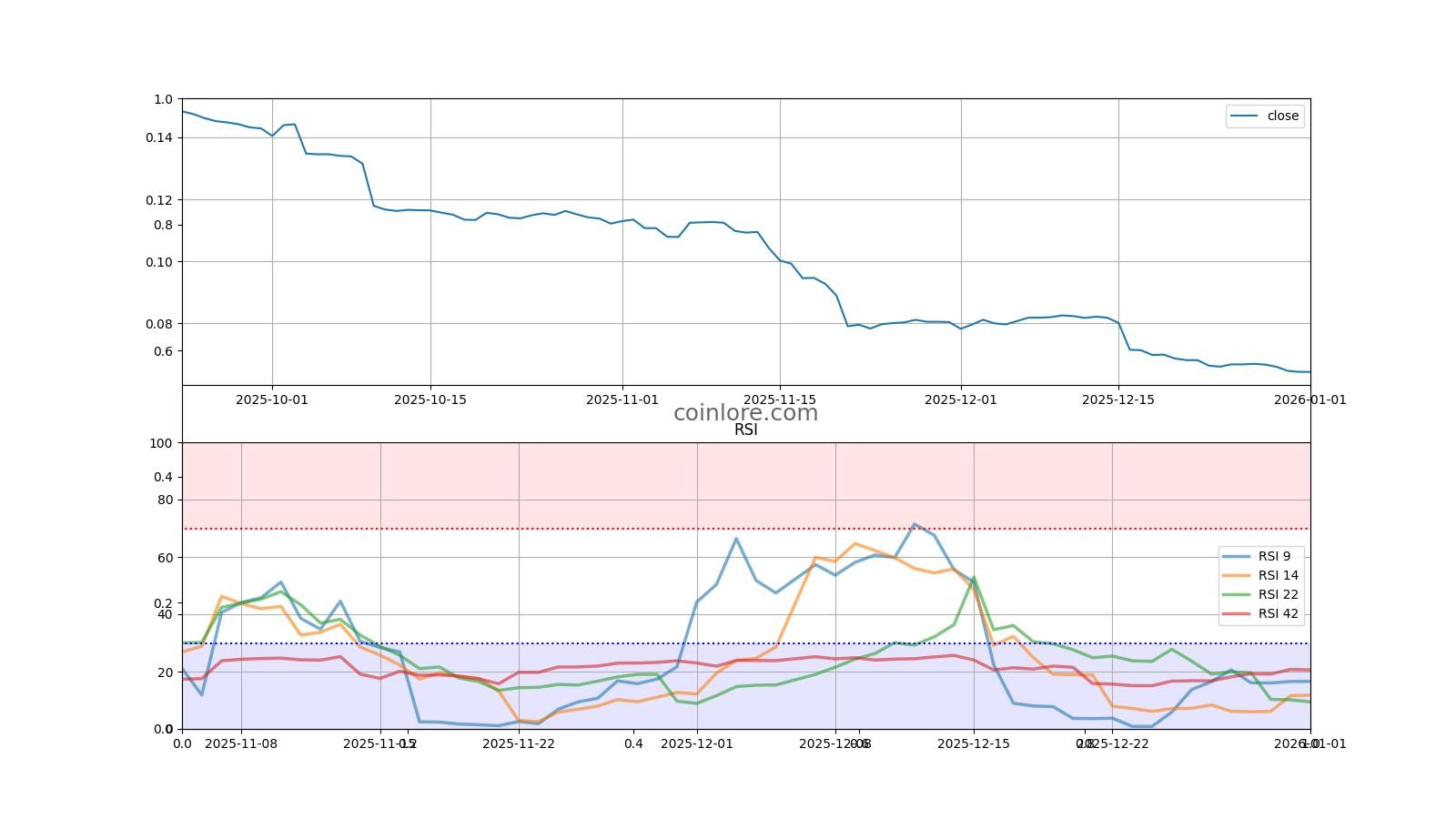 JetTon Game RSI indicator