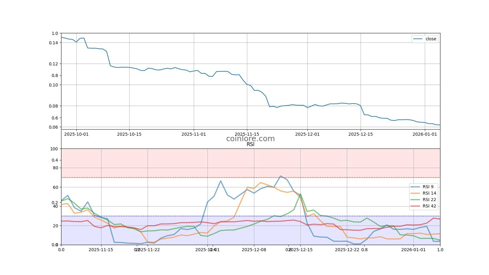JetTon Game RSI indicator