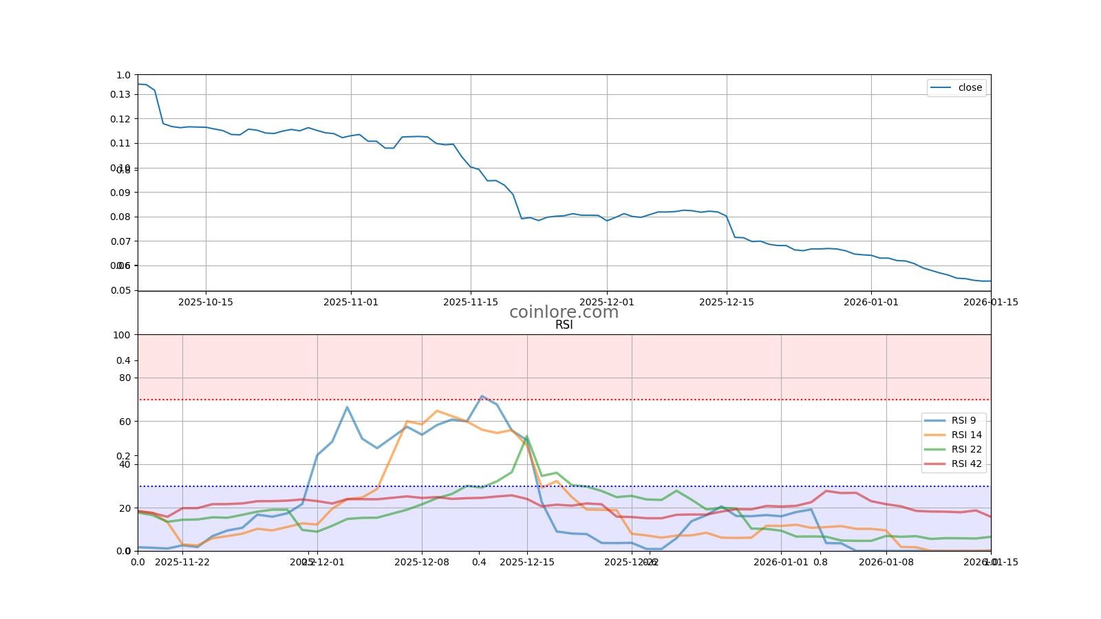 JetTon Game RSI indicator
