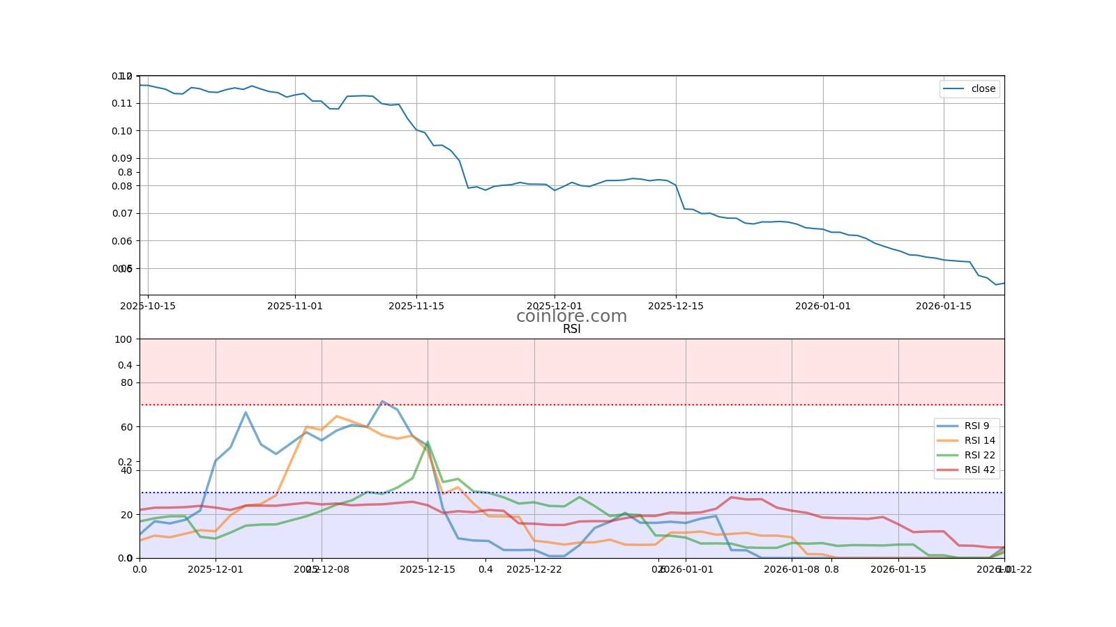 JetTon Game RSI indicator