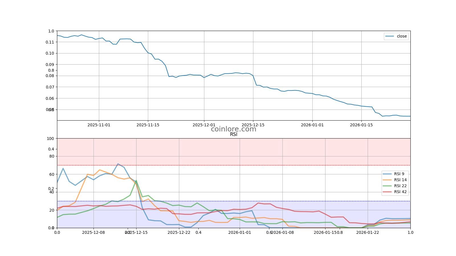 JetTon Game RSI indicator