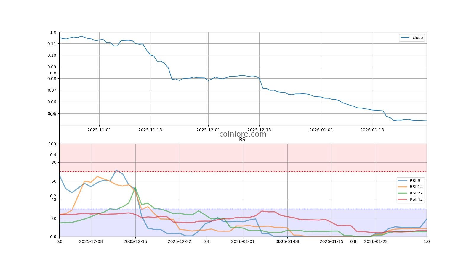 JetTon Game RSI indicator