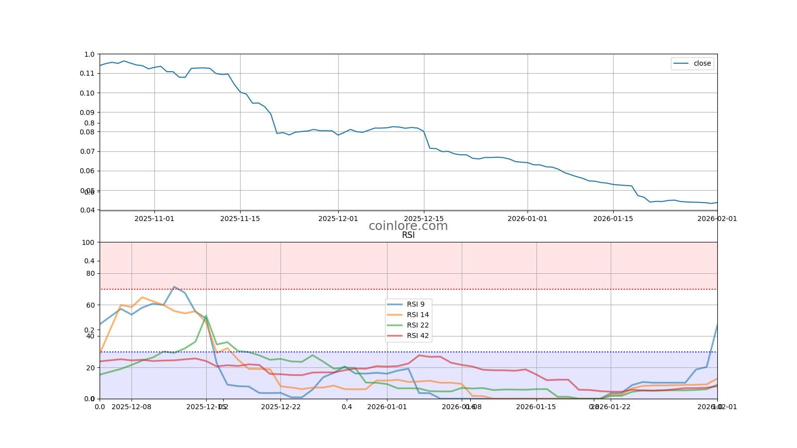 JetTon Game RSI indicator