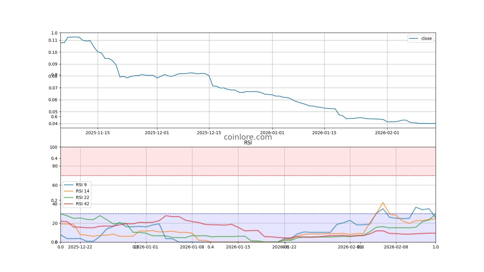 JetTon Game RSI indicator