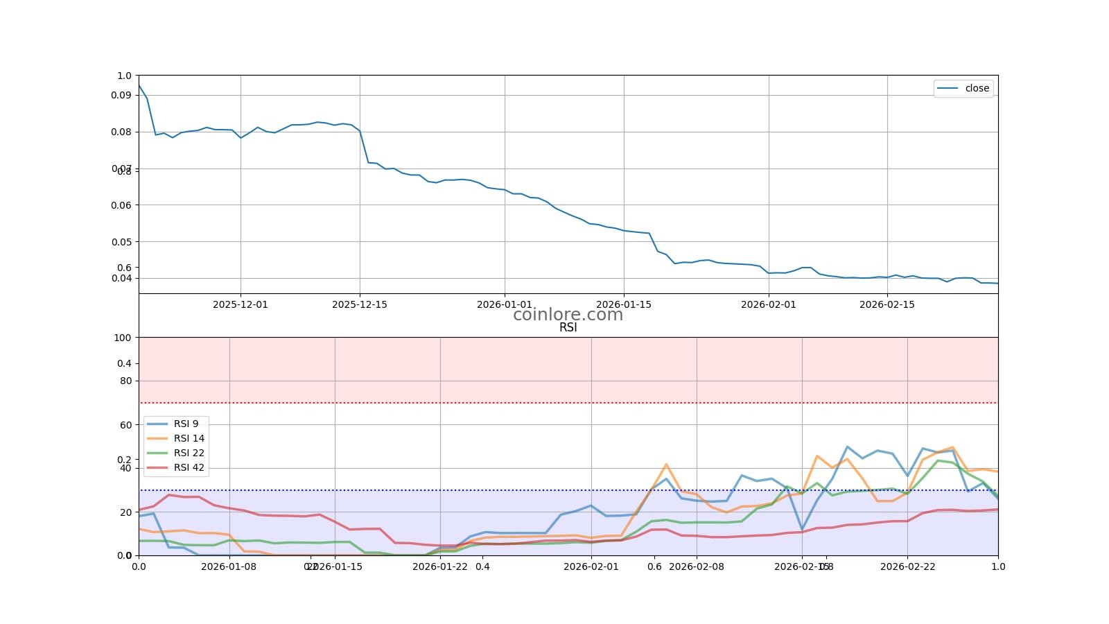 JetTon Game RSI indicator
