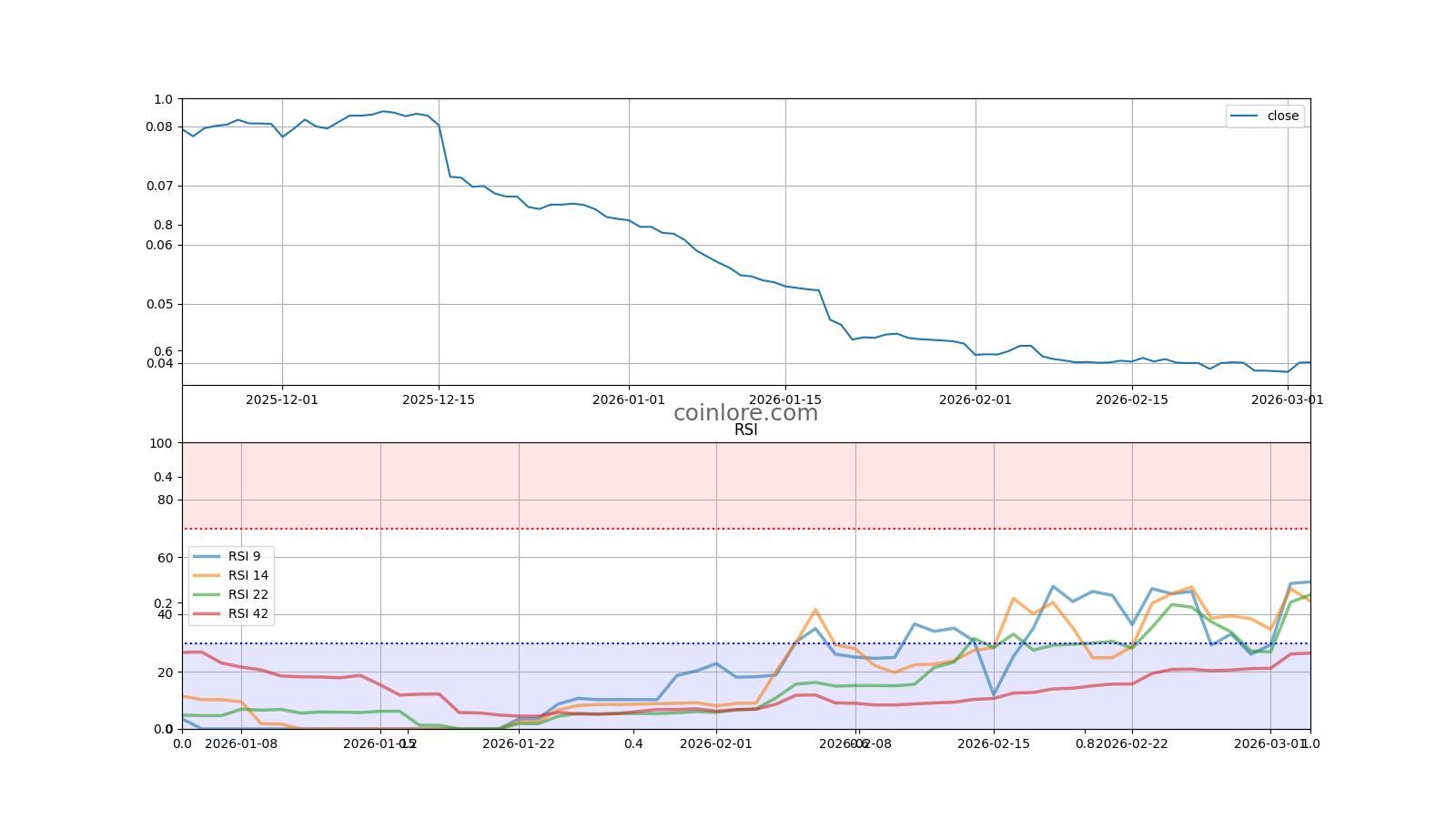 JetTon Game RSI indicator