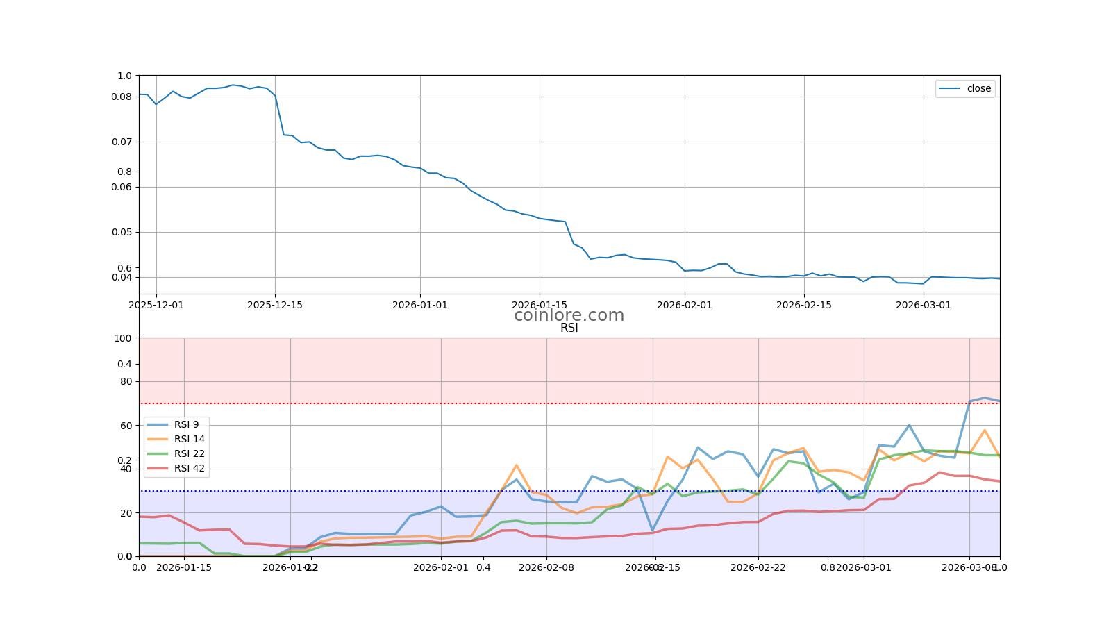 JetTon Game RSI indicator