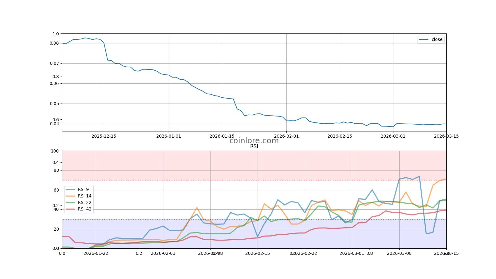 JetTon Game RSI indicator