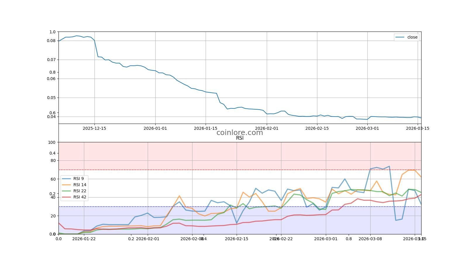JetTon Game RSI indicator