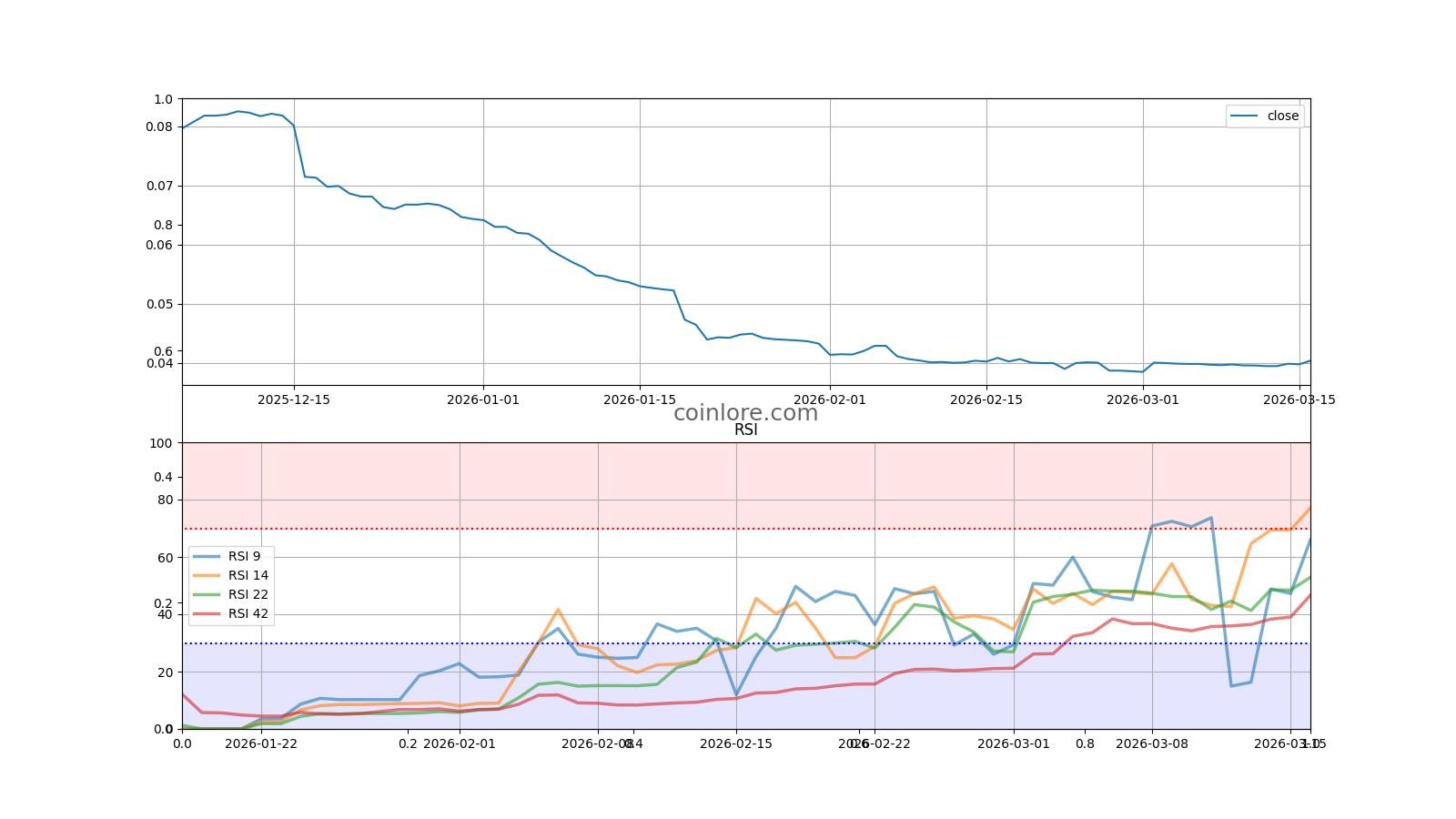 JetTon Game RSI indicator