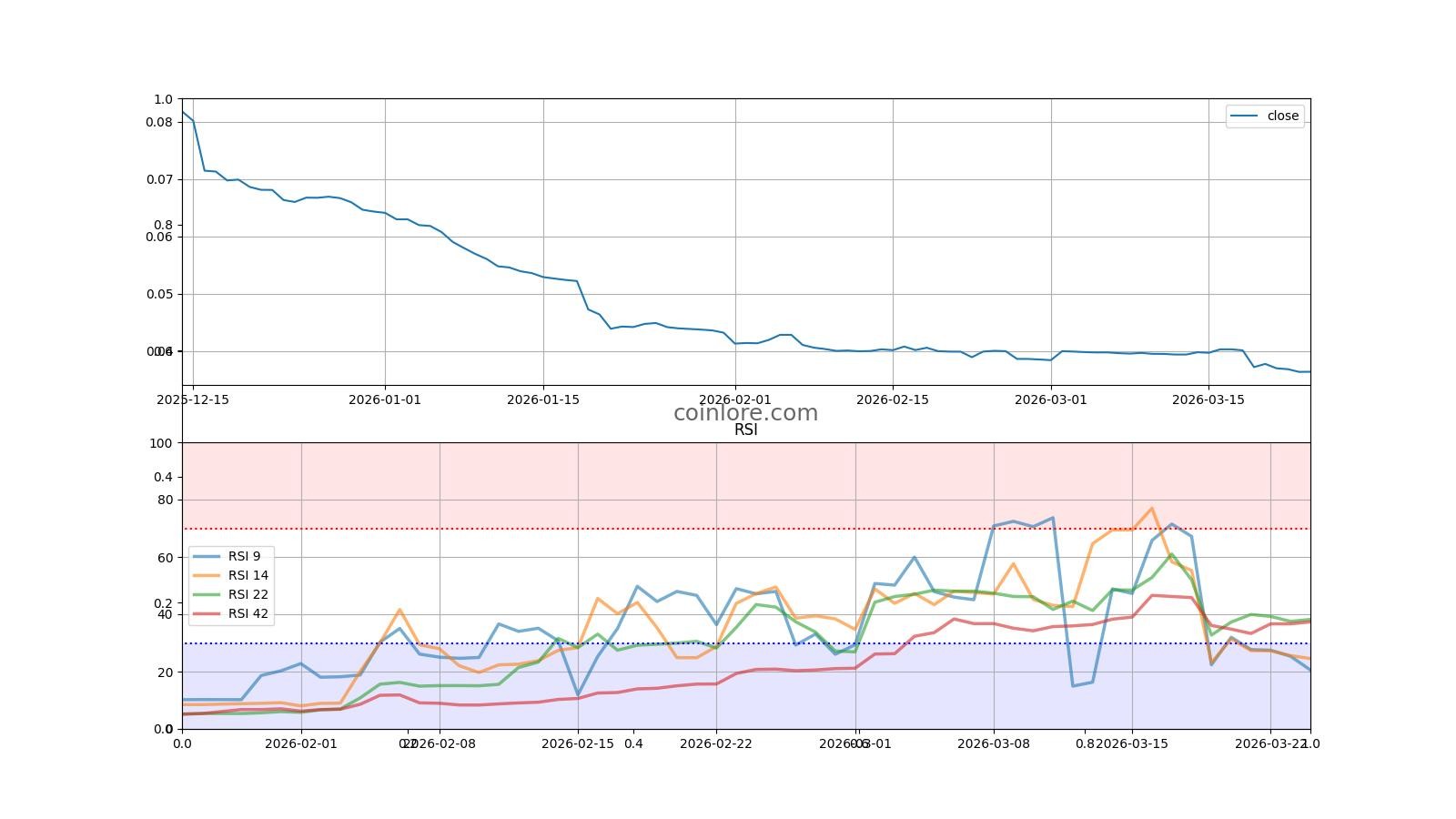 JetTon Game RSI indicator