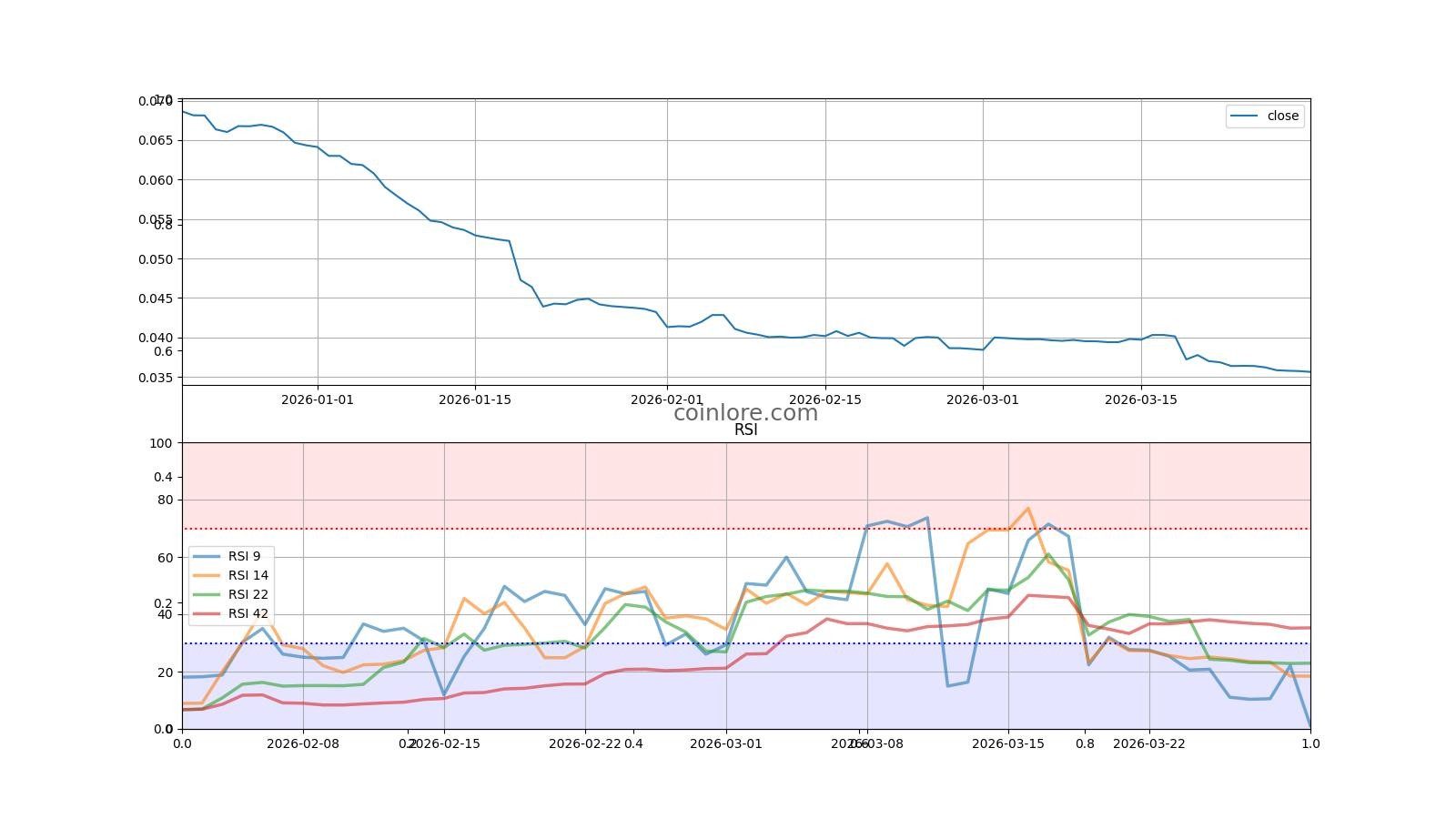 JetTon Game RSI indicator