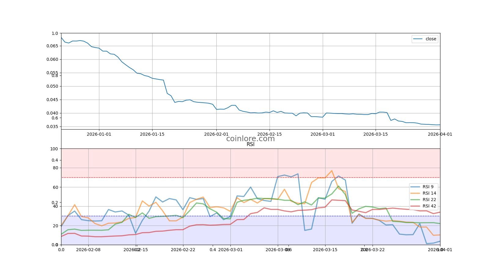 JetTon Game RSI indicator