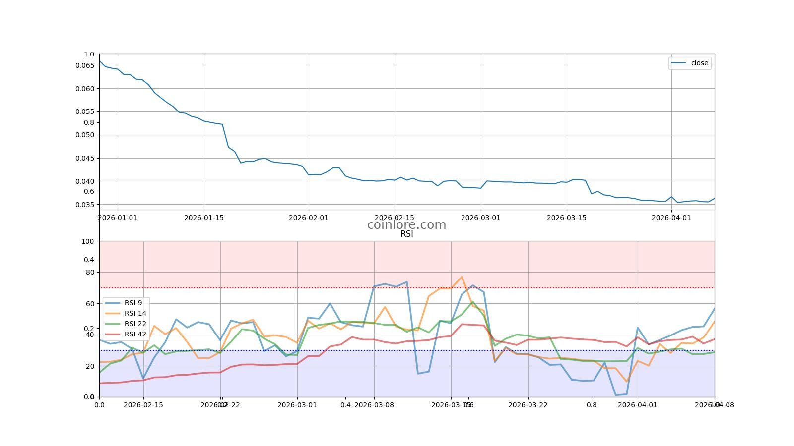 JetTon Game RSI indicator