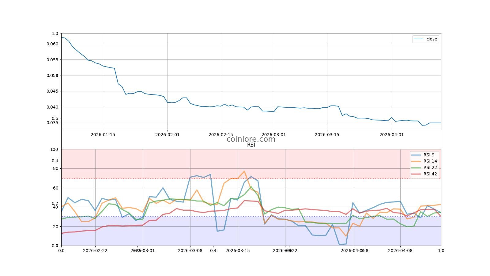 JetTon Game RSI indicator