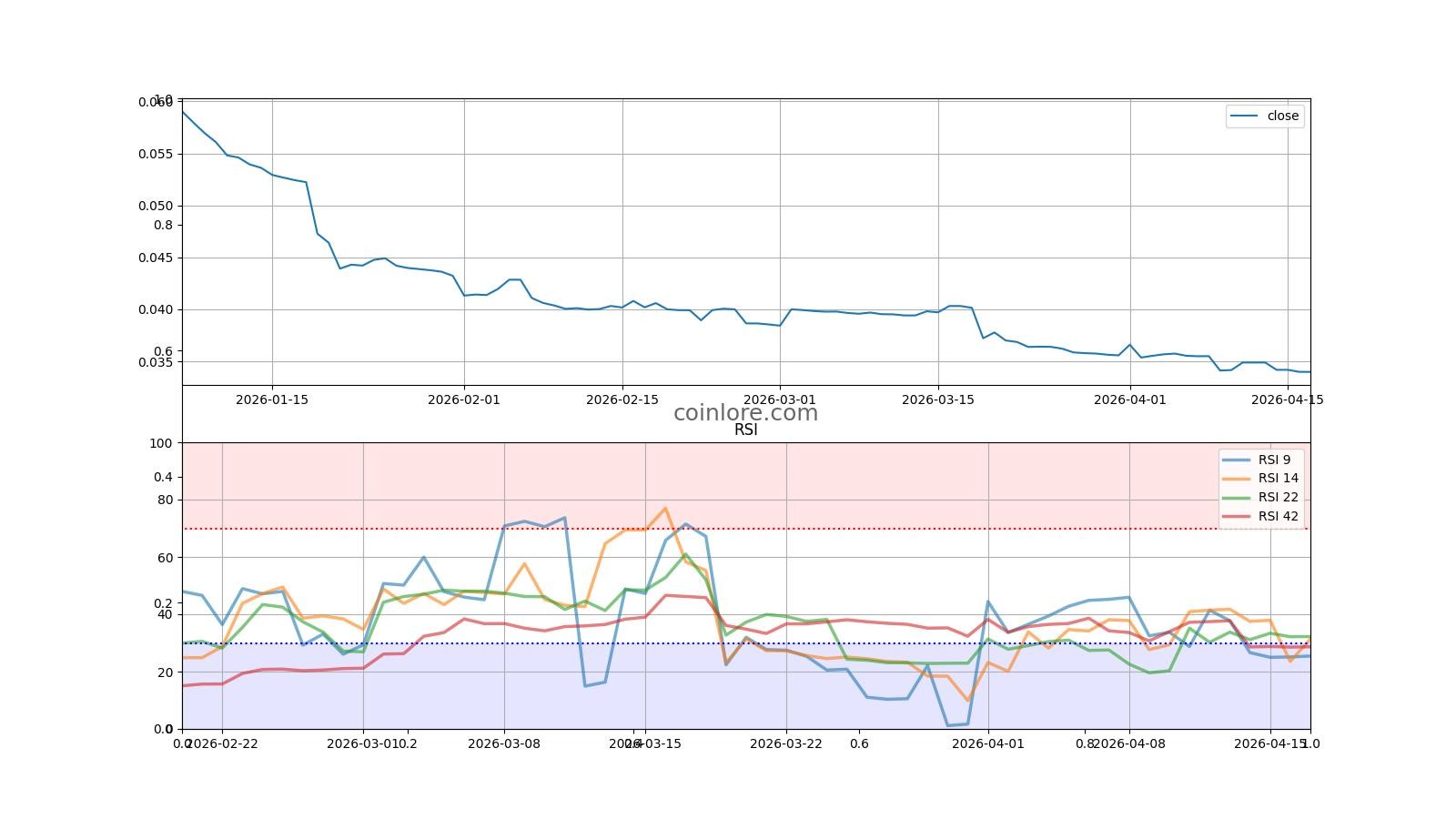 JetTon Game RSI indicator
