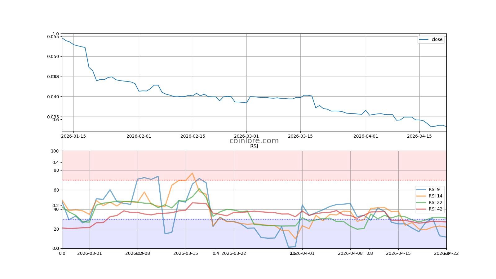 JetTon Game RSI indicator