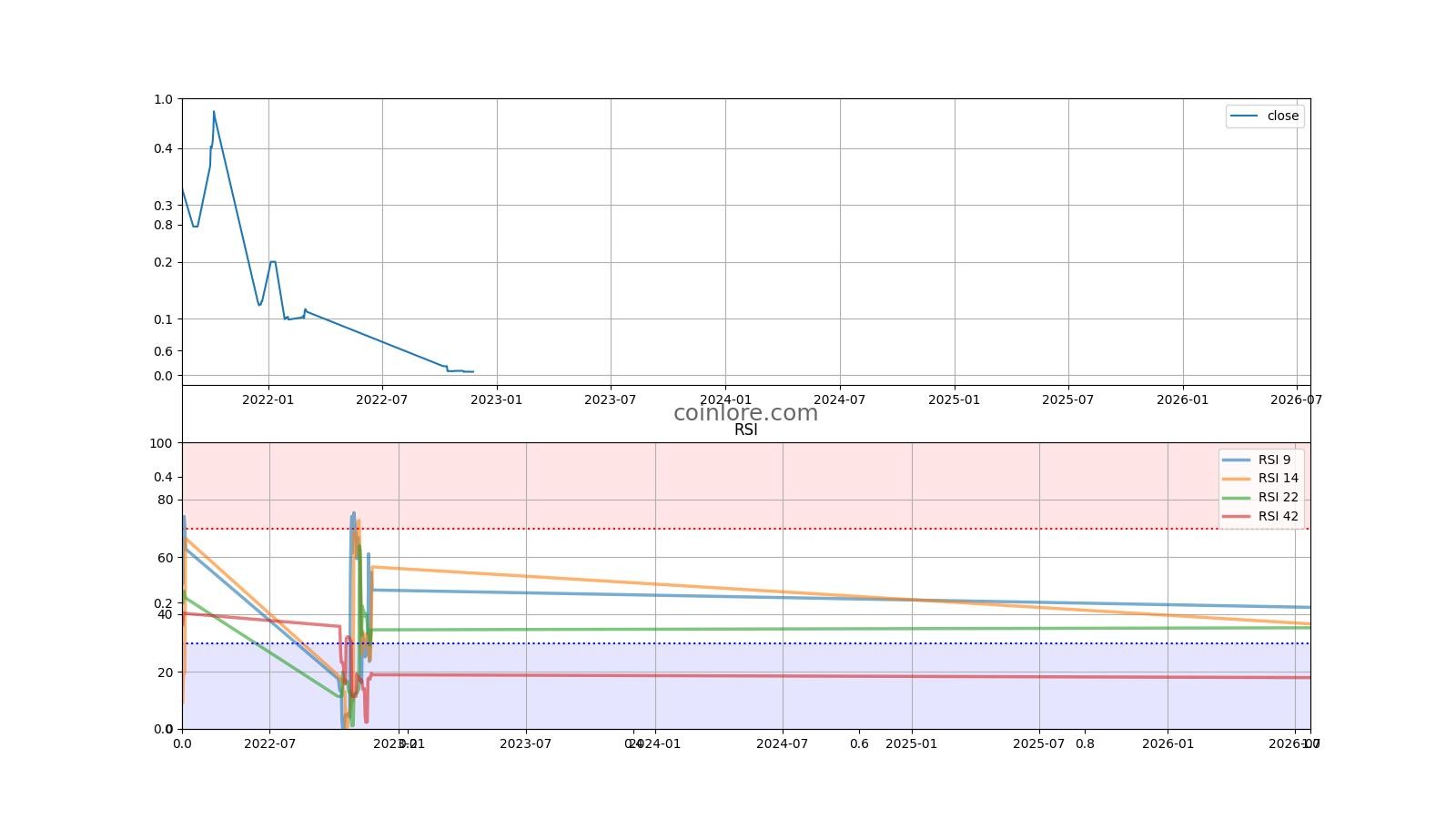 Jewel RSI indicator