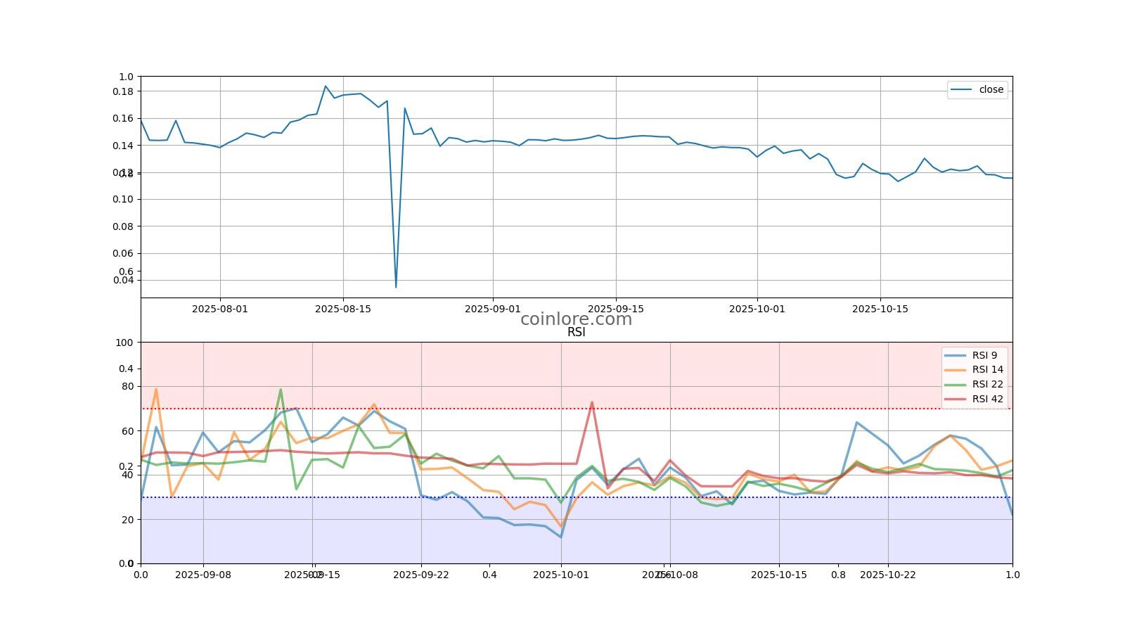 JFIN Coin RSI indicator