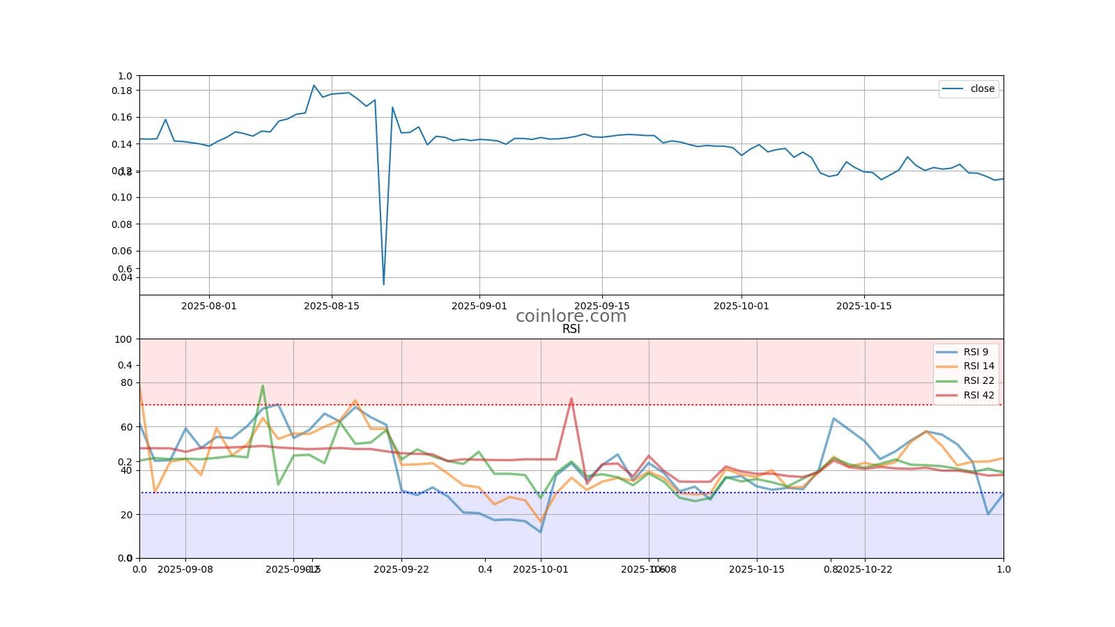 JFIN Coin RSI indicator
