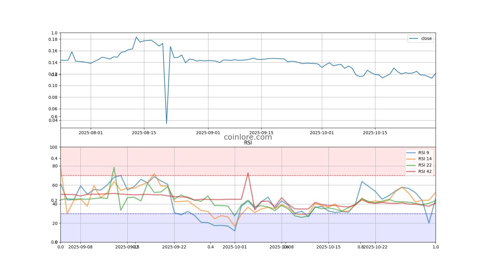 JFIN Coin RSI indicator