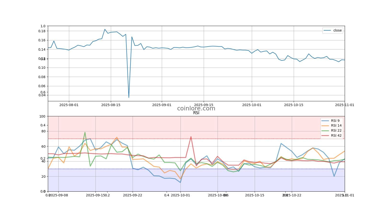 JFIN Coin RSI indicator