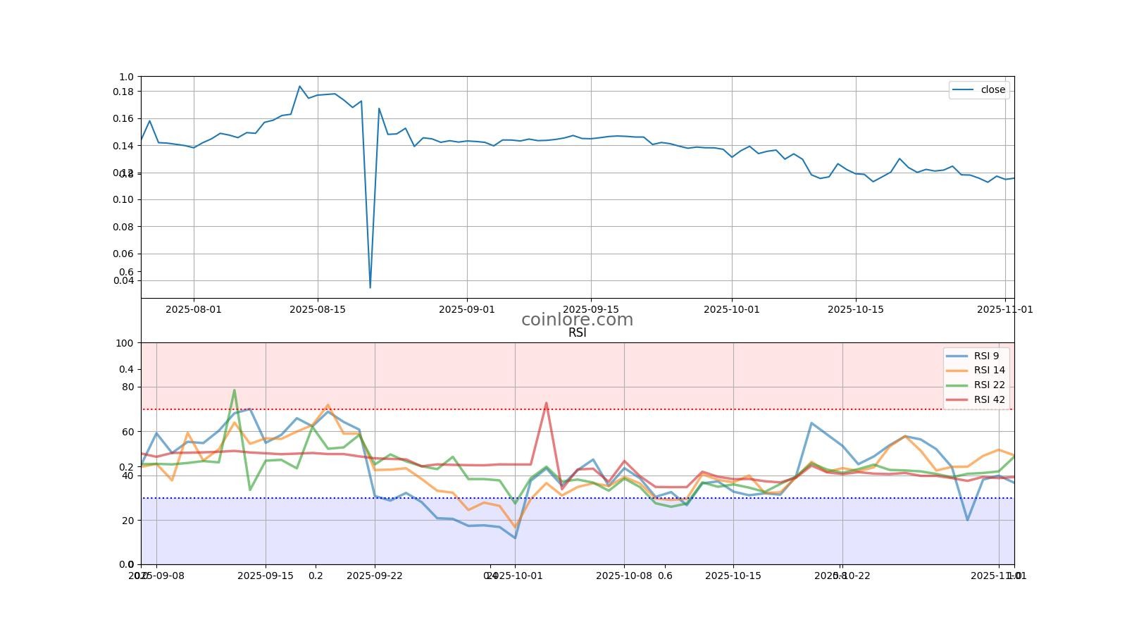 JFIN Coin RSI indicator