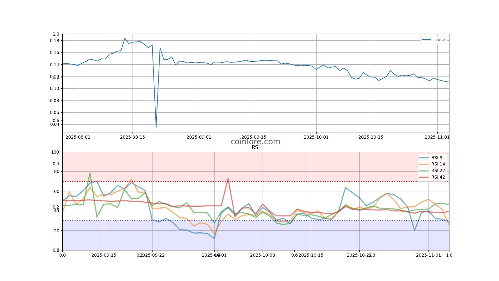 JFIN Coin RSI indicator