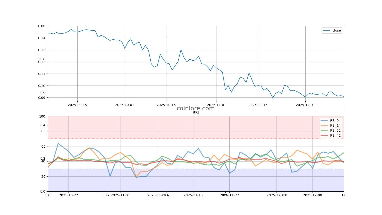 JFIN Coin RSI indicator