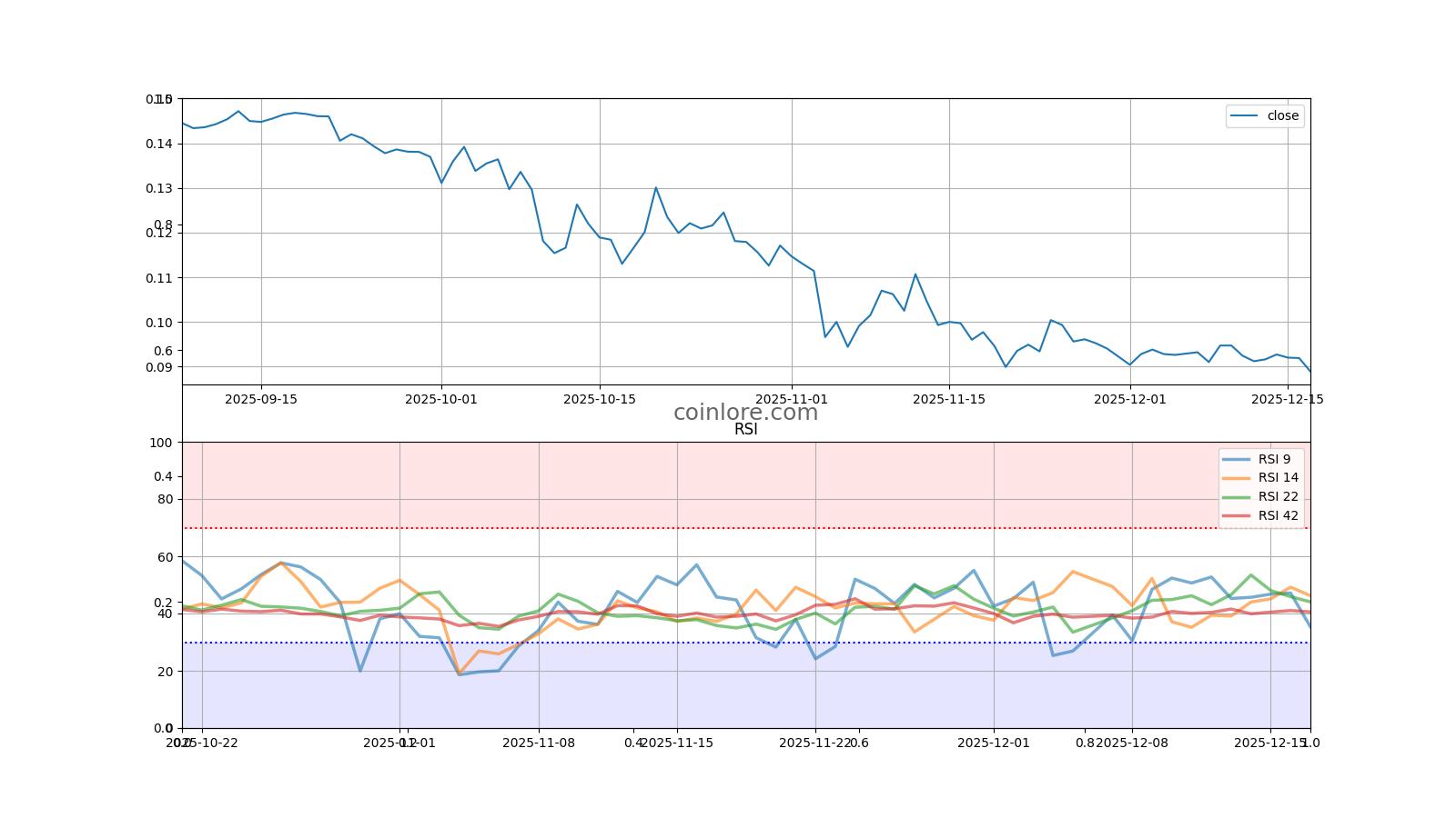 JFIN Coin RSI indicator