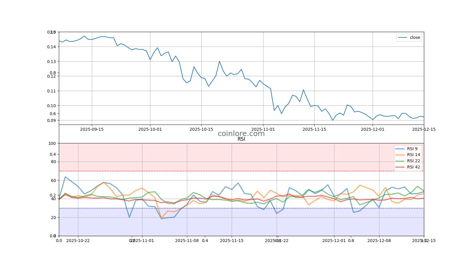 JFIN Coin RSI indicator