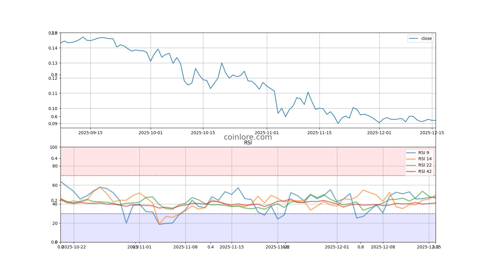 JFIN Coin RSI indicator