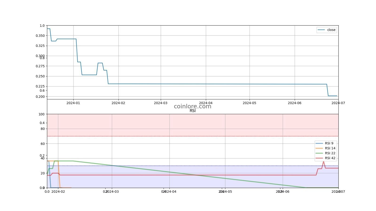 JFIN Coin RSI indicator