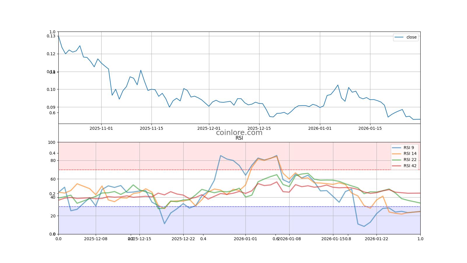 JFIN Coin RSI indicator