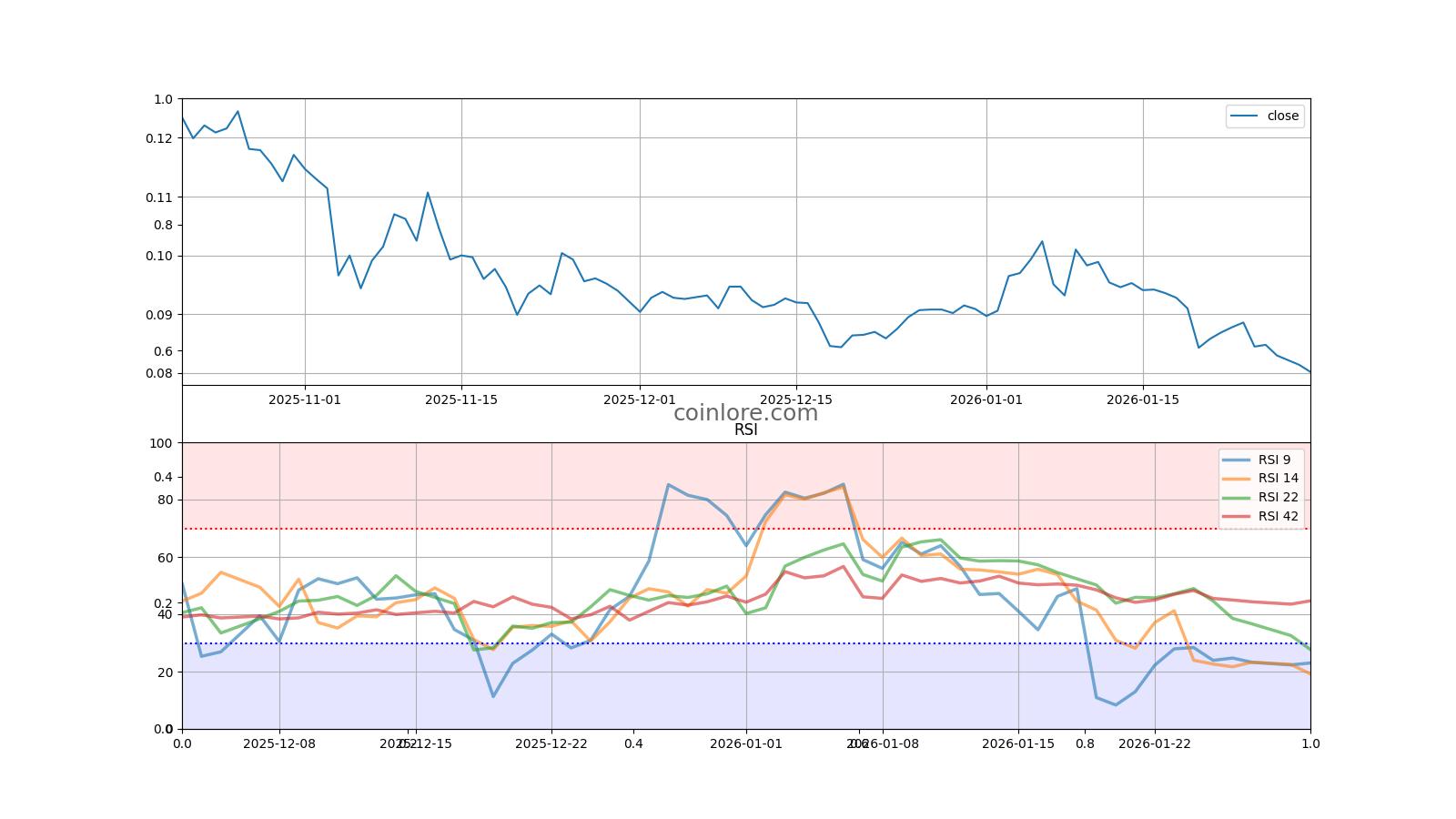JFIN Coin RSI indicator