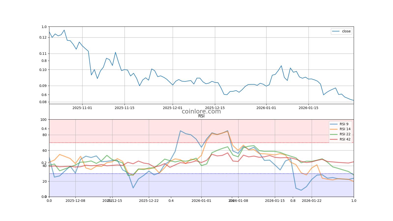 JFIN Coin RSI indicator