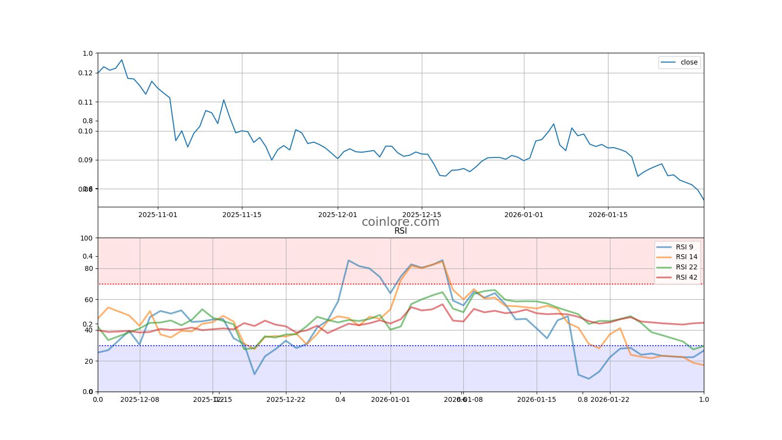 JFIN Coin RSI indicator