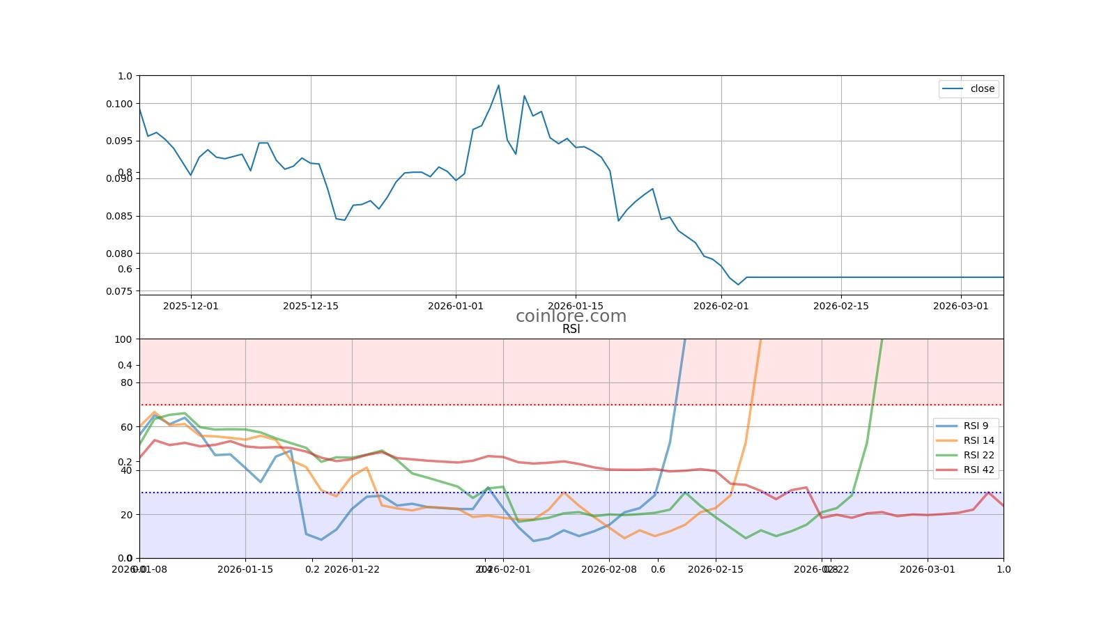 JFIN Coin RSI indicator