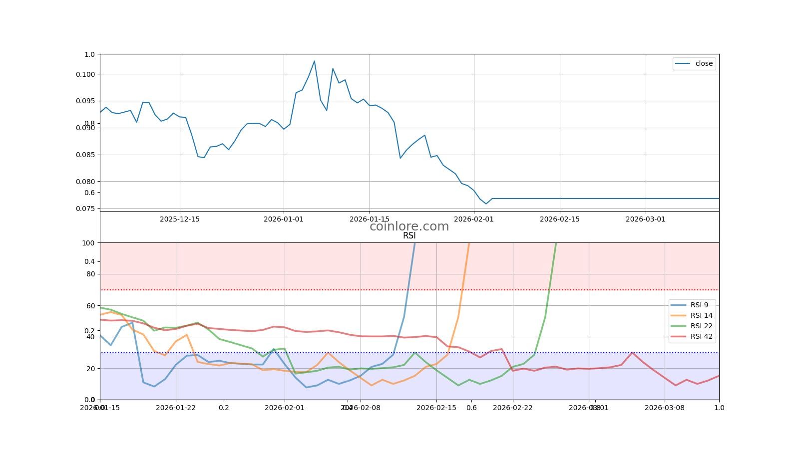 JFIN Coin RSI indicator