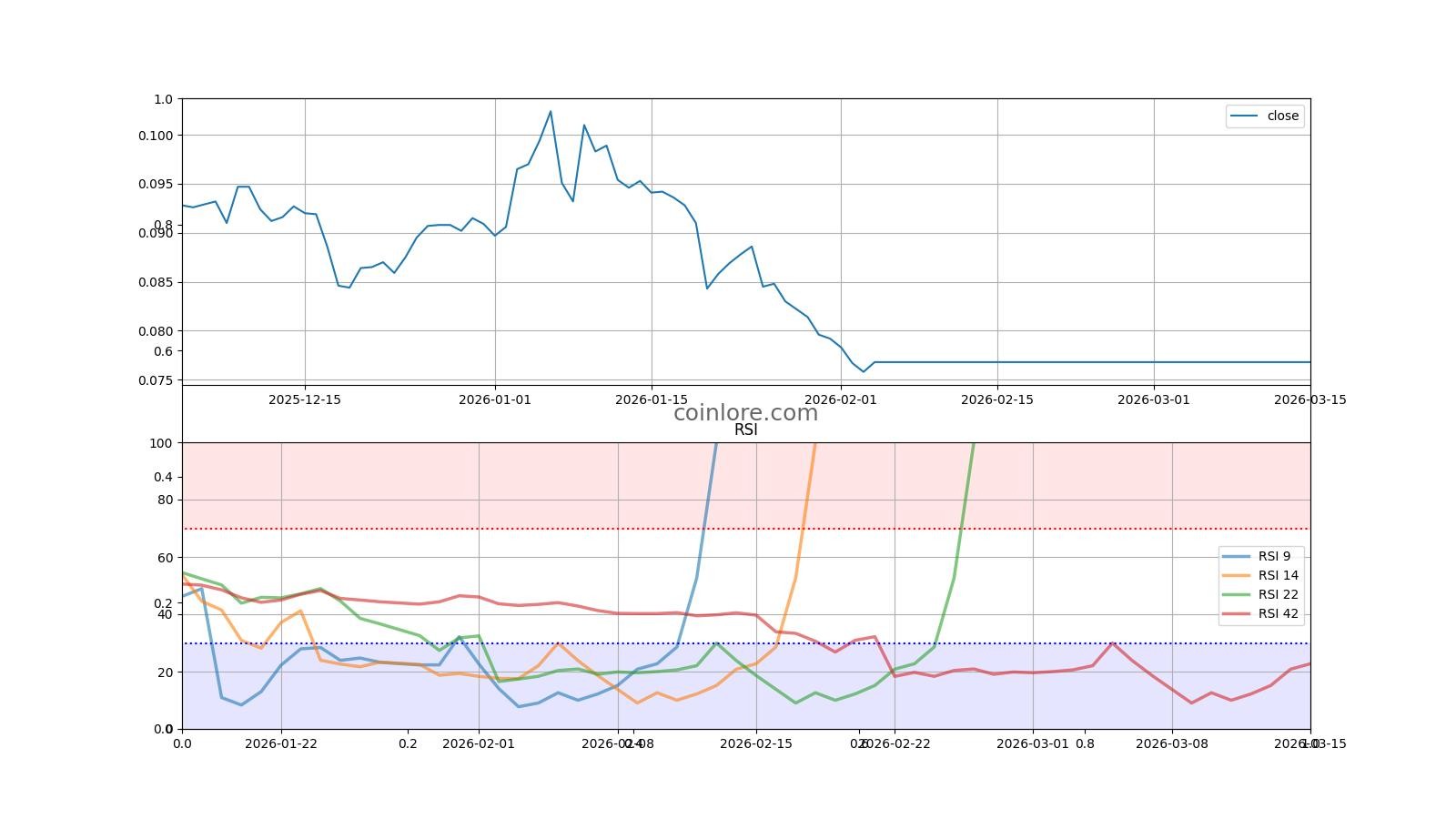 JFIN Coin RSI indicator