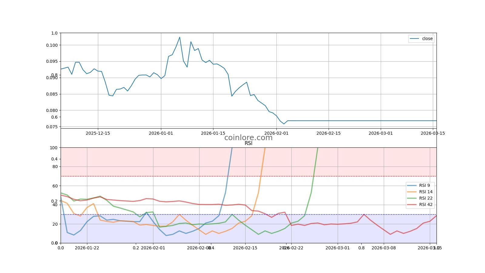 JFIN Coin RSI indicator
