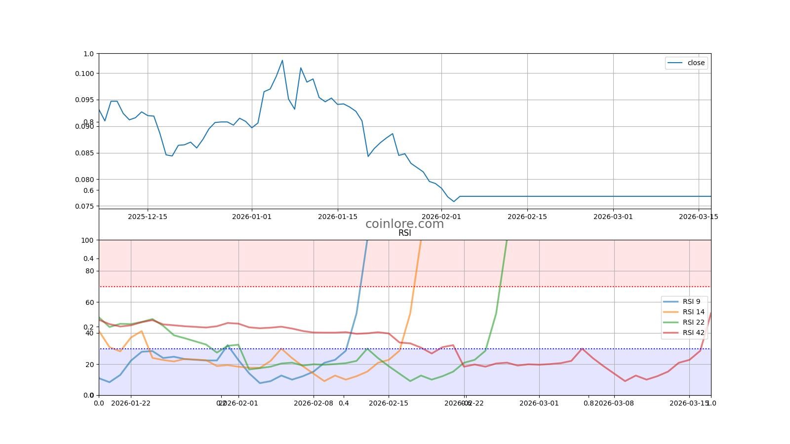 JFIN Coin RSI indicator