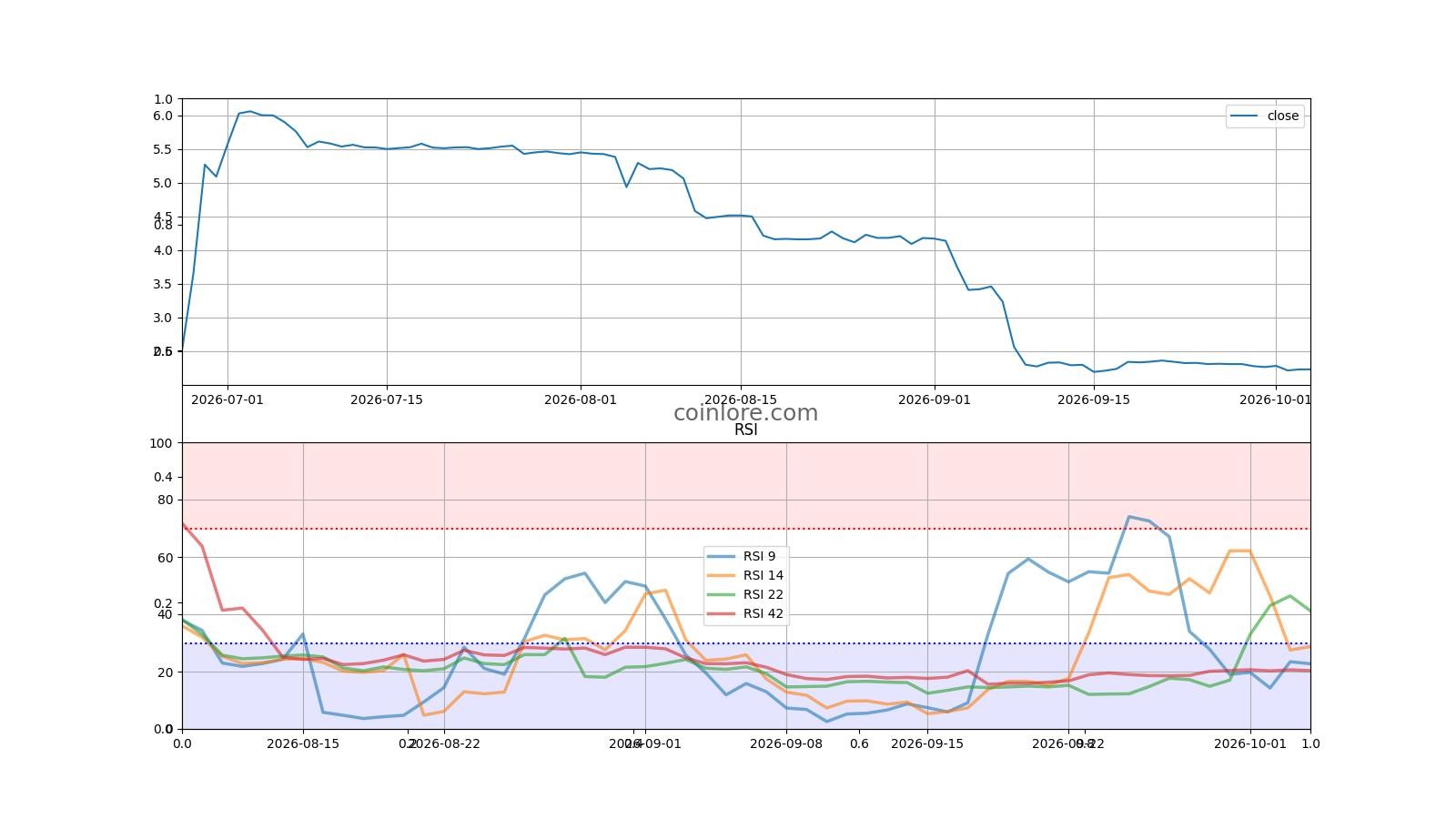 JGGL RSI indicator
