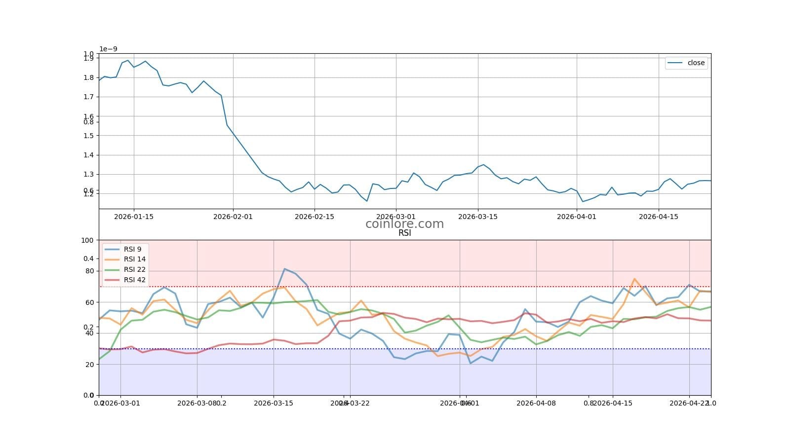 Jigsaw RSI indicator