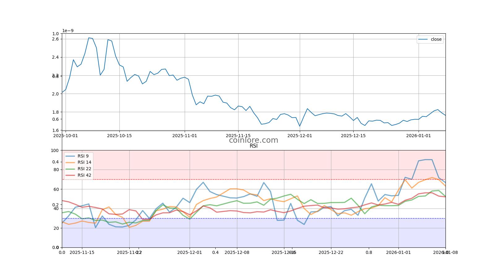 Jigsaw RSI indicator